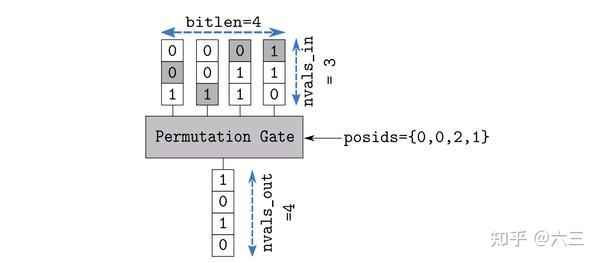 隐私计算框架之ABY开发指南(四) - 知乎