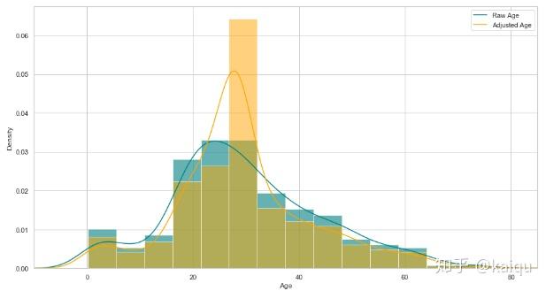 逻辑回归(logistic Regression) Python实现(作业) 知乎