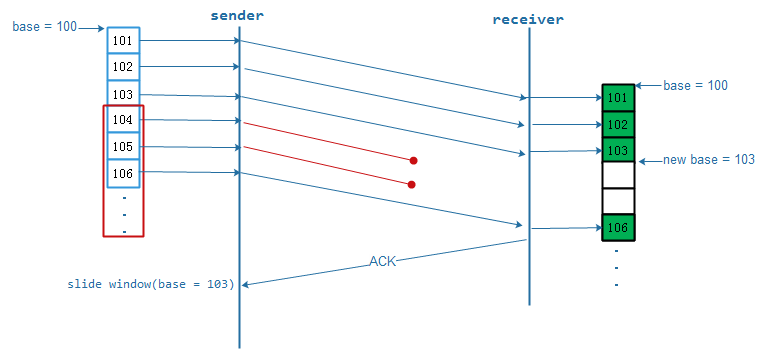 RUDP传输那些事儿 - 知乎