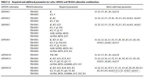 第三章 : NONMEM总览和NM-TRAN控制程序 - 知乎