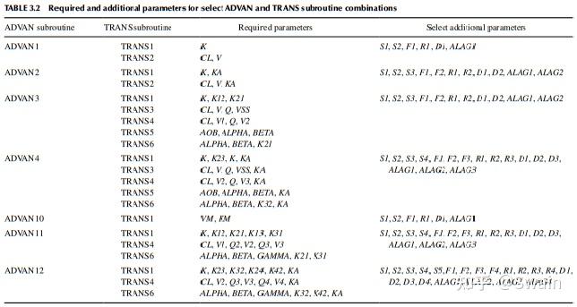 第三章 : NONMEM总览和NM-TRAN控制程序 - 知乎