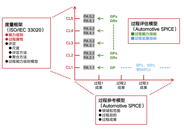 “零”智享｜ASPICE基础知识 - 知乎
