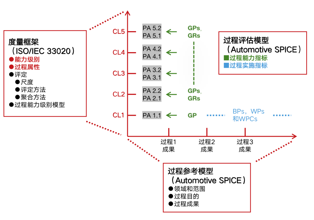 “零”智享｜ASPICE基础知识 - 知乎