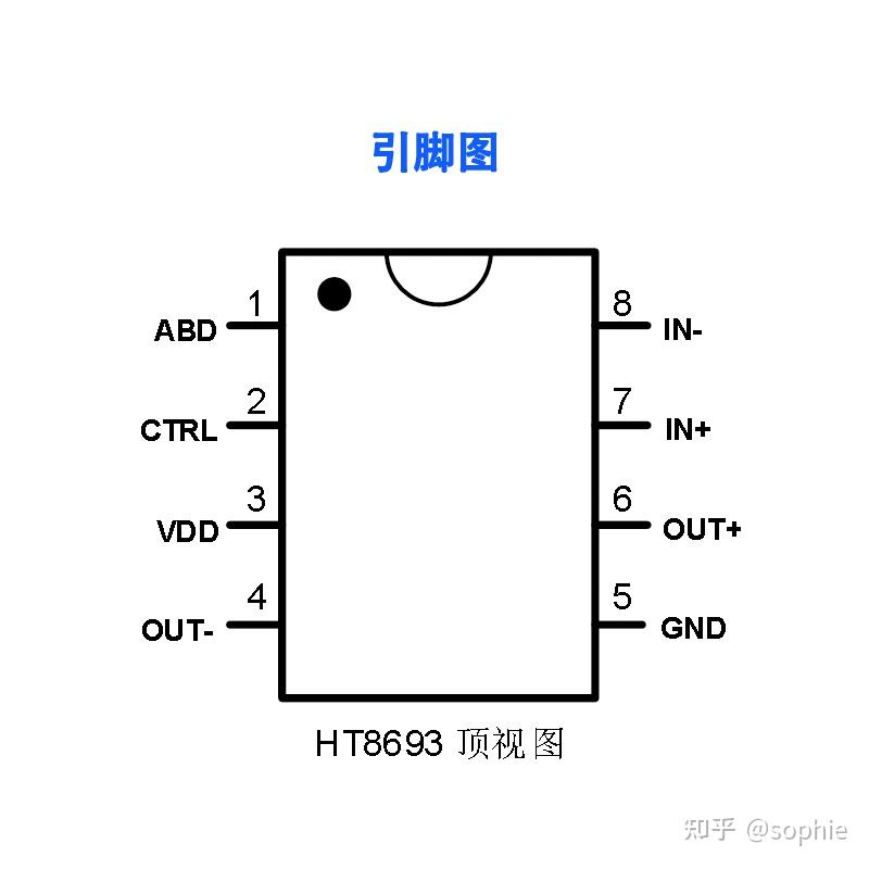 HT8693 _9W单声道AB类音频功放 - 知乎