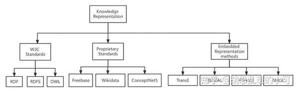 An Overview of Knowledge Graph Reasoning: Key Technologies and ...