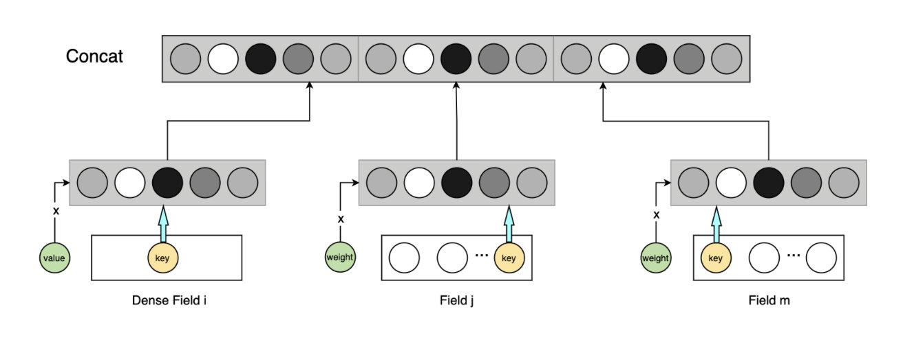 一文彻底搞懂 CTR 建模 - 知乎