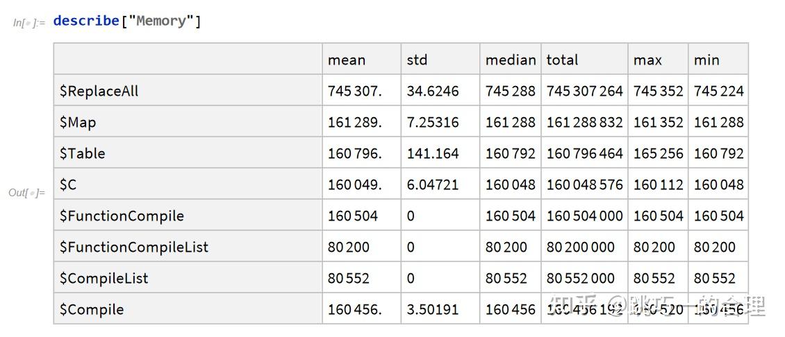 Mathematica中的最佳编程实践探究（一）：ReplaceAll vs Map，Compile vs FunctionCompile - 知乎