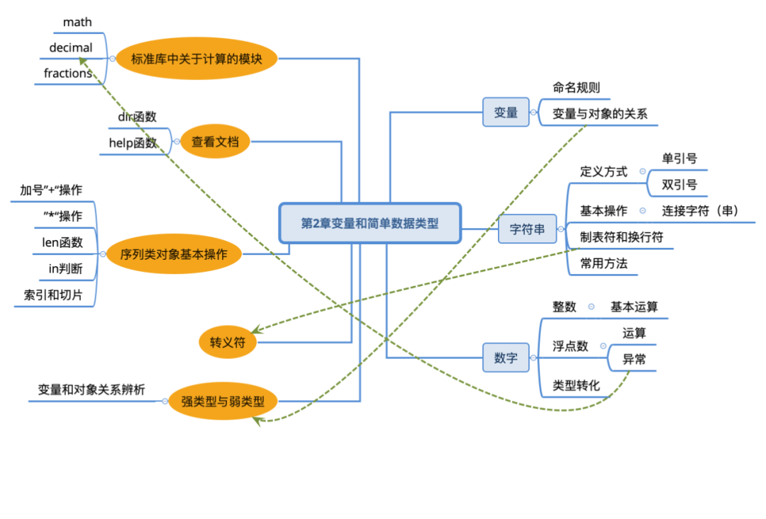 蟒蛇笔记 第二章：变量和简单数据类型 知乎