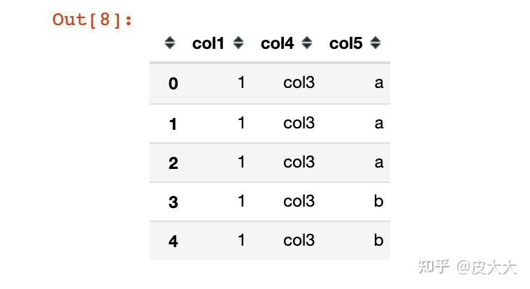 Pandas行列转换的4大技巧 - 知乎