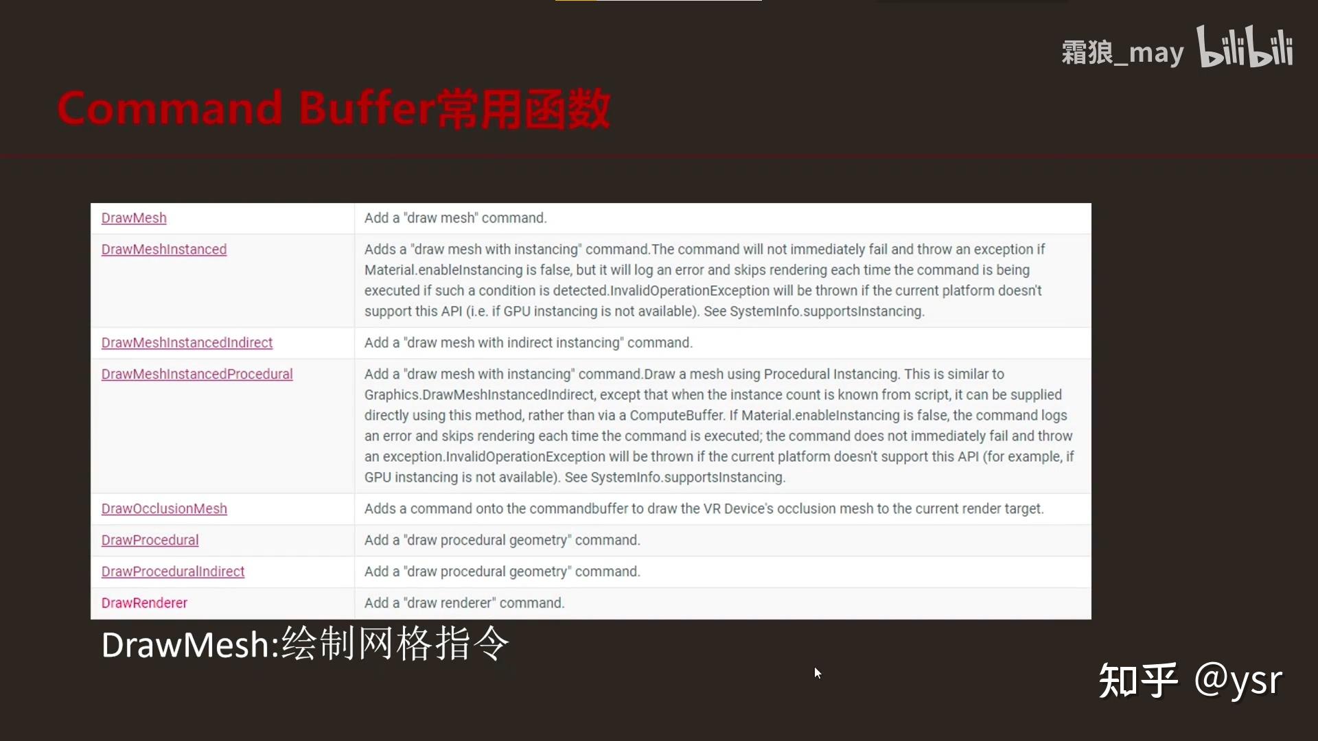 Urp（一）command Buffer 知乎