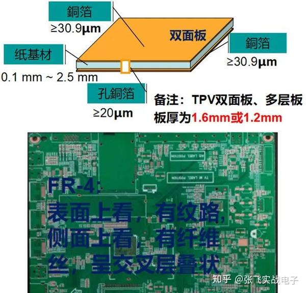 【干货】PCB板材基础知识介绍 - 知乎