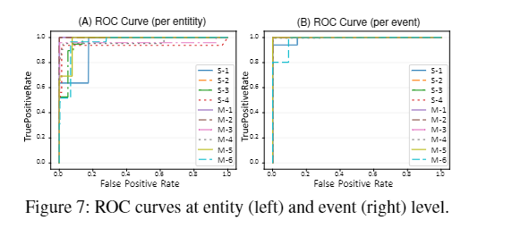 USENIX 2021 | ATLAS: A Sequence-based Learning Approach for Attack Investigation - 知乎