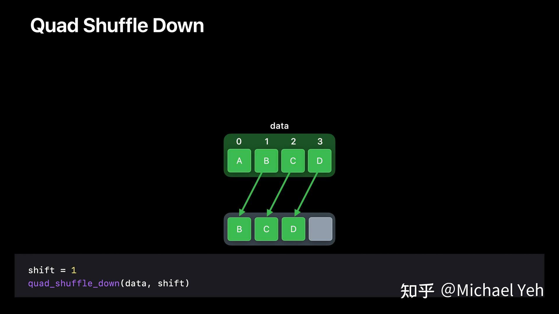 Apple GPU关于SIMD 指令的优化 - 知乎