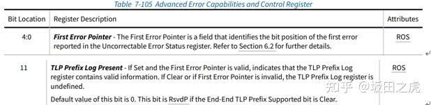PCIe协议学习-浅谈PCIe的AER - 知乎