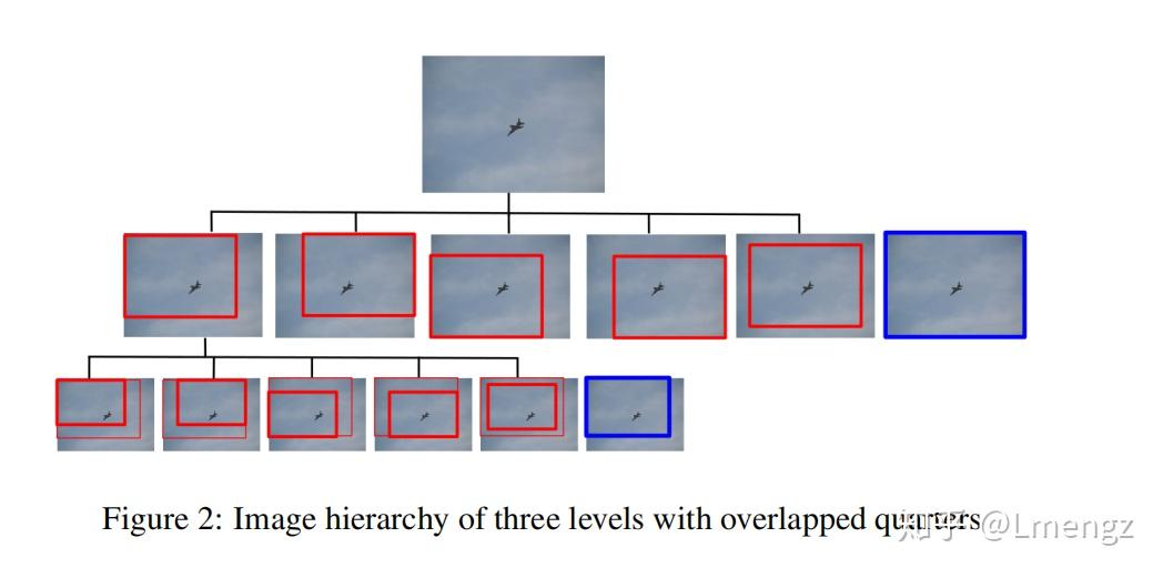 Hierarchical Object Detection with Deep RL笔记 - 知乎
