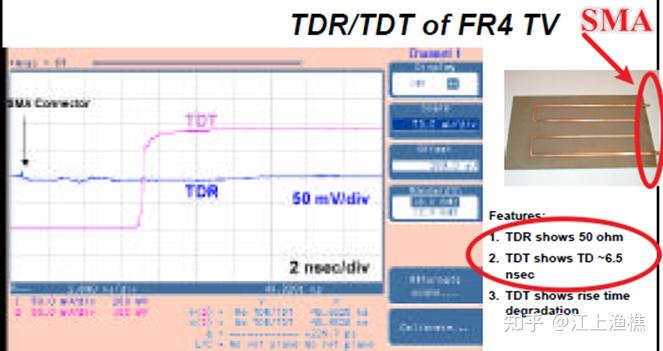 TDT的概念 - 知乎