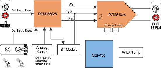 DIY LDAC蓝牙接收器（二）硬件调试篇 - 知乎