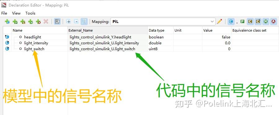 PiL测试实战（上） 模型生成代码的单元级PiL测试 - 知乎