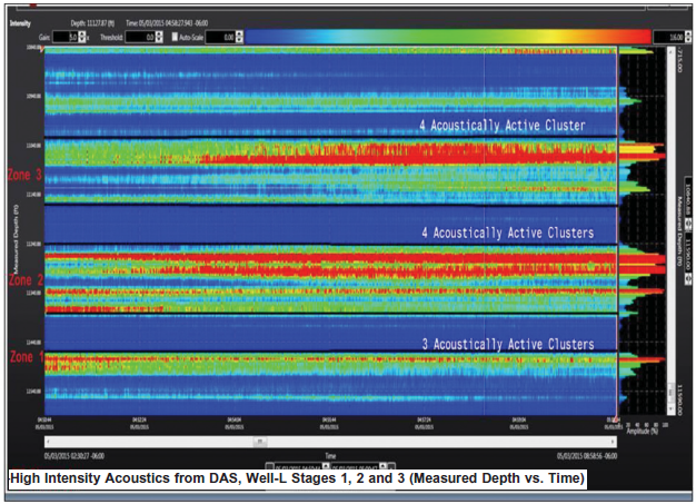 压后评估及压裂方案优化： GOHFER软件模拟与光纤测试完美结合案例 - 知乎