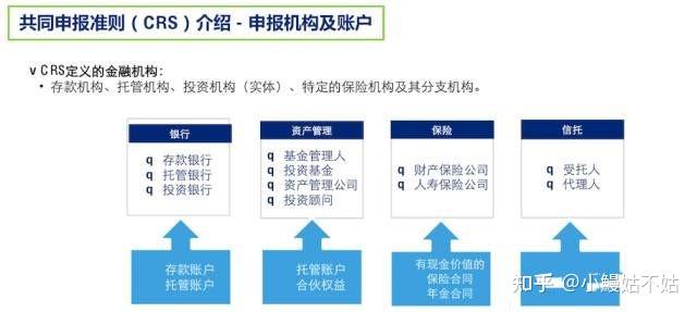 CRS完整介绍，中国的高净值人群的财富管理人士必备 - 知乎