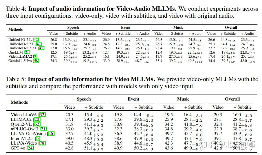 WorldSense：开启多模态大模型在真实世界中的全模态理解新纪元 - 知乎