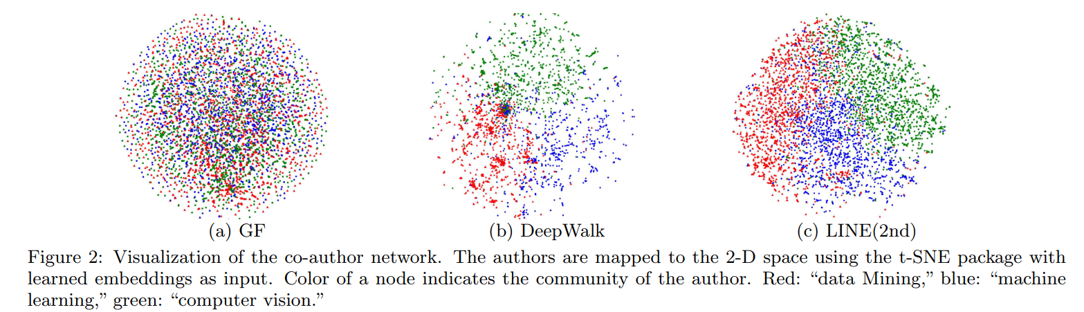 Node embedding系列 - 知乎