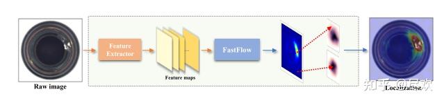 《FastFlow: Unsupervised Anomaly Detection and Localization via 2D Normalizing Flows》 - 知乎