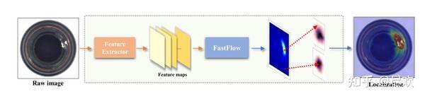 《FastFlow: Unsupervised Anomaly Detection and Localization via 2D ...