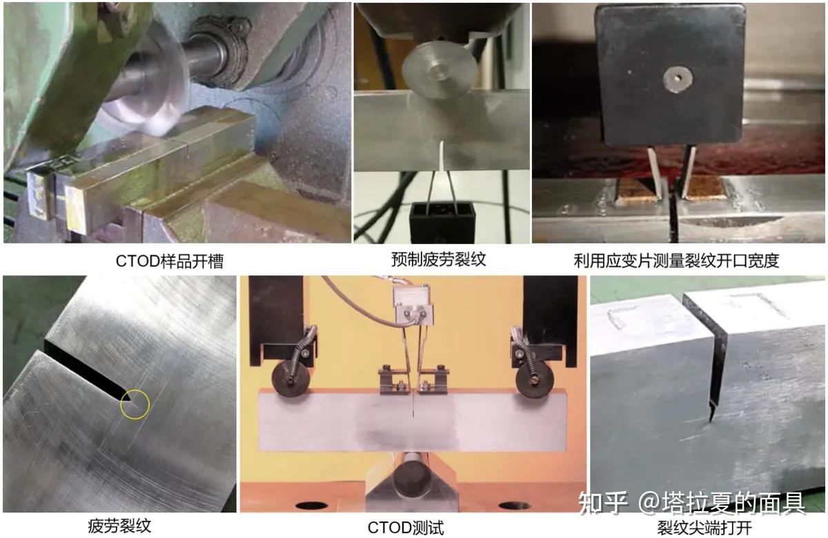 浅谈金属材料CTOD测试 - 知乎