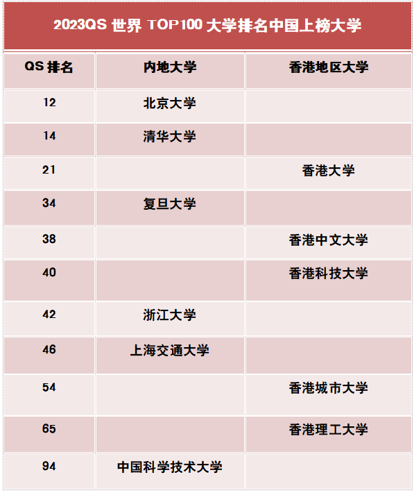 一文读懂 | 香港DSE对比内地高考，有哪些优势？ - 知乎