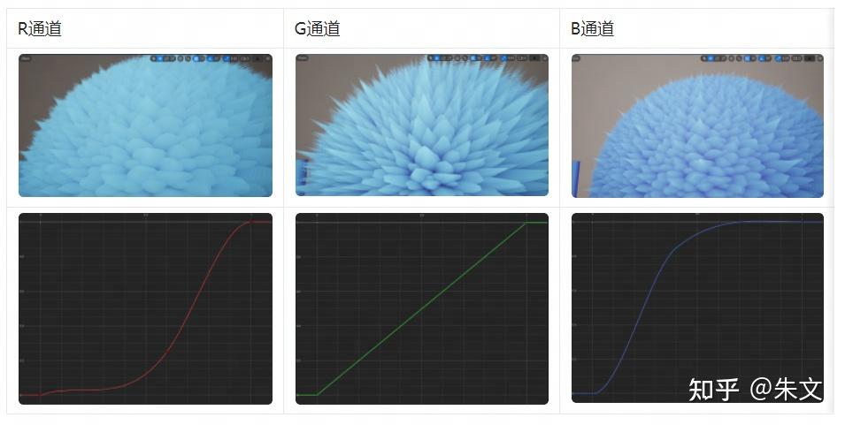 [UE5实践] Shell-Fur毛发渲染 - 知乎