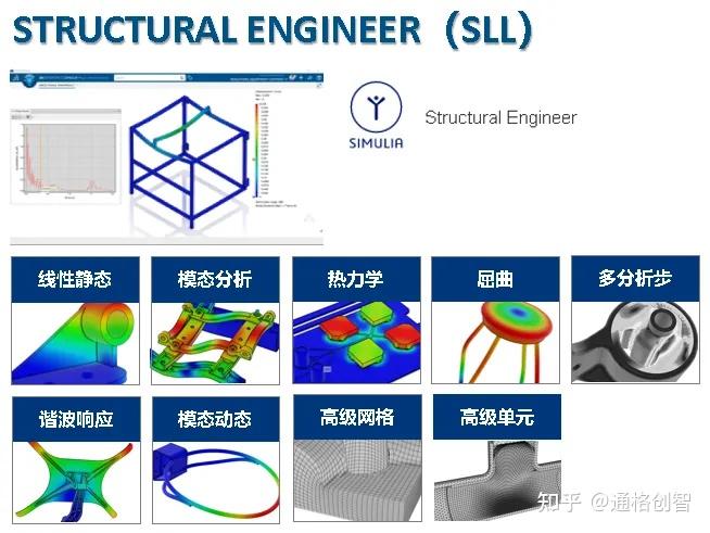 SOLIDWORKS MODSIM产品介绍（第一期）：从线性分析开始 - 知乎