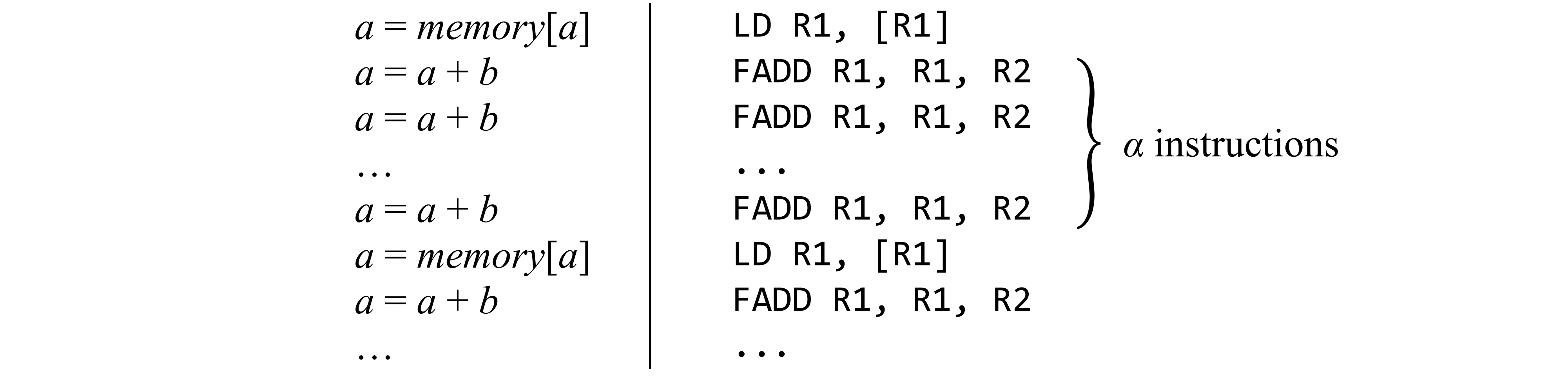 双语阅读-Understanding Latency Hiding on GPUs-Ch4 Understanding latency hiding - 知乎