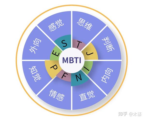 现在流行的MBTI真的准吗？还能帮你找到适合的工作？ - 知乎