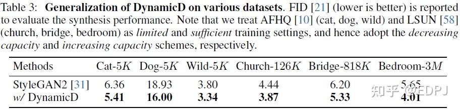 （2022，DynamicD）使用动态鉴别器改进 GAN - 知乎