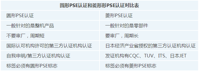 什么是PSE认证，日本PSE认证费用多少？ - 知乎