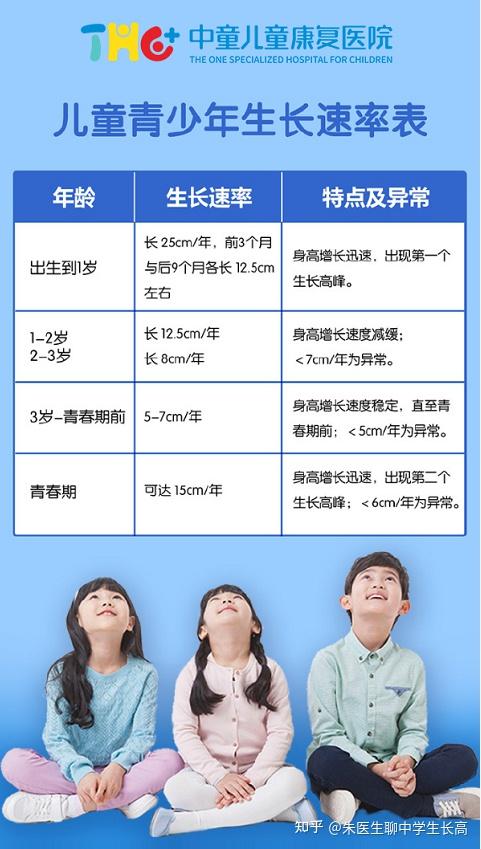 初中生如何快速长高10厘米【男女通用】最有效方法 知乎