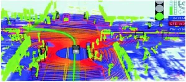 自动驾驶汽车技术 | 车载雷达系统 - 知乎