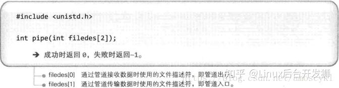 C 网络编程 Linuxwindows 进程间的通信原理与实现代码 基于多进程的服务端实现 知乎