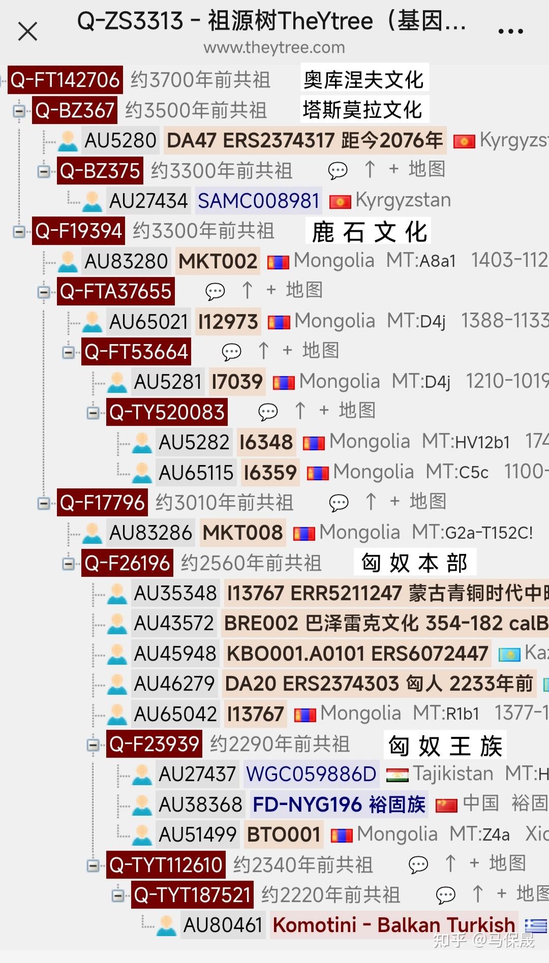 Q1b-ZS3313：匈奴和乌孙 - 知乎