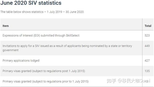 澳洲188C投资移民最新获批数据出炉，适合哪些人？ - 知乎