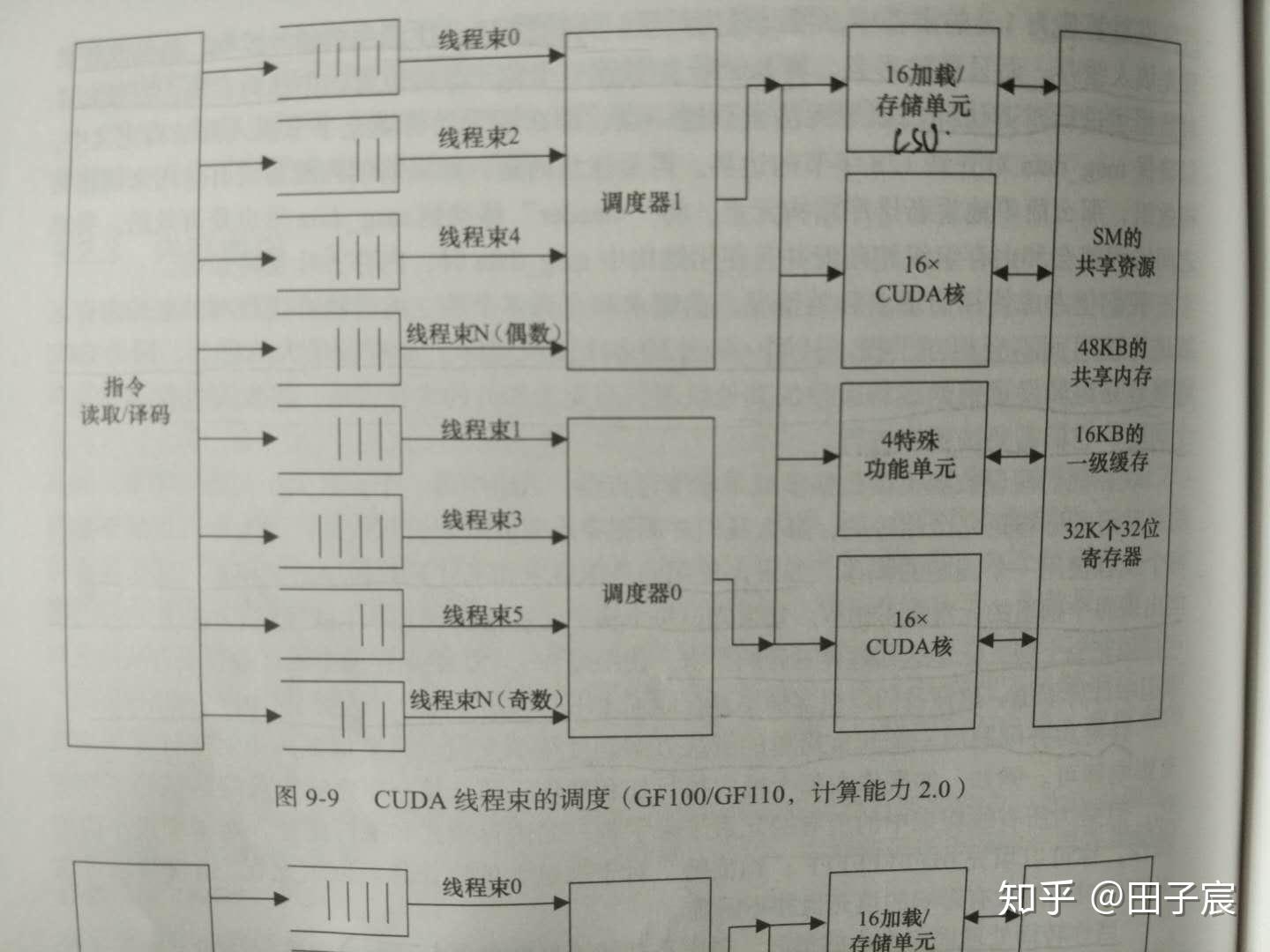 《CUDA C Programming Guide》(《CUDA C 编程指南》)导读 - 知乎