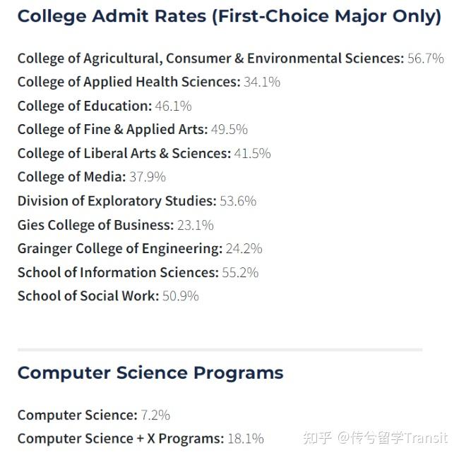 25fall申请参考|UIUC公布新生入学数据！ - 知乎