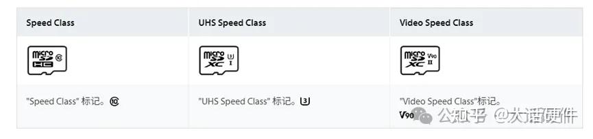 SD卡上面的标识你认识几个？ - 知乎