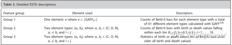 拓扑数据分析（TDA）在计算生物学中的应用 - 知乎