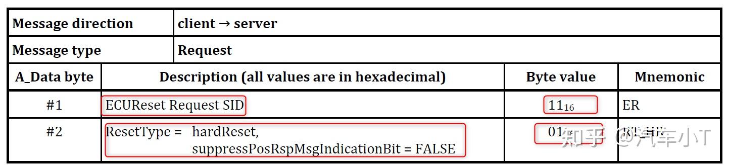 UDS诊断服务基础篇之11 - 知乎