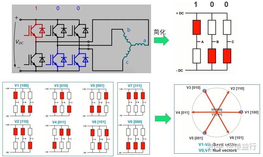 ECU开发基础系列--电机控制基础6 - 知乎