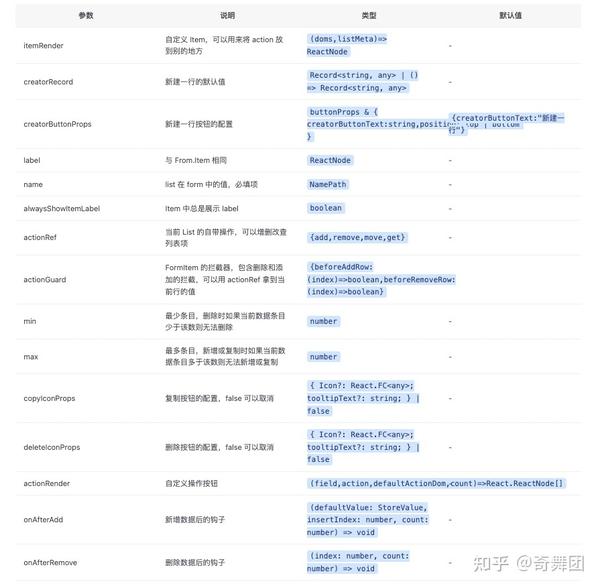 Antd Procomponent 之 proForm - 高级表单 - 知乎