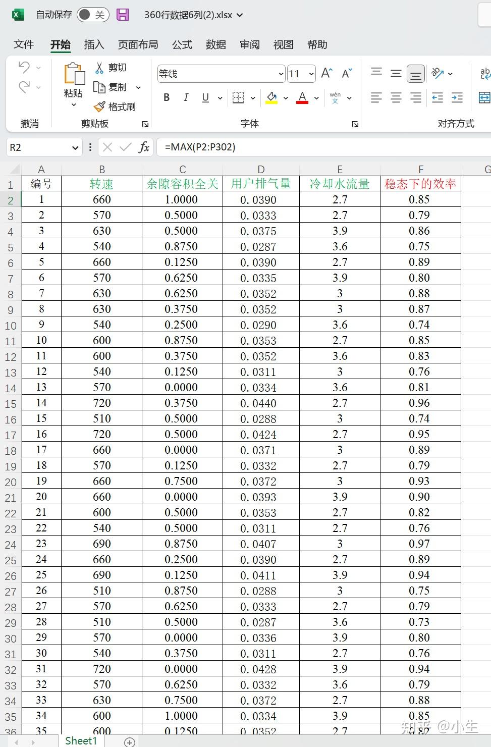 基于Matlab的麻雀算法优化BP神经网络实现数据预测 - 知乎