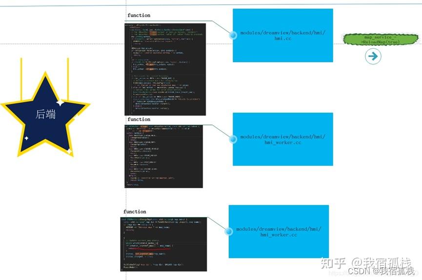 Apollo map模块地图、地图格式以及地图元素介绍 - 知乎